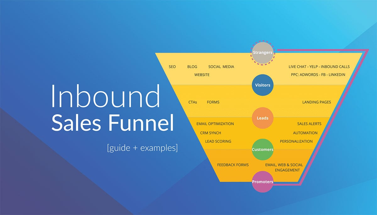 Inbound Sales Funnel | Boost Your Conversions & Crush your Sales Goals