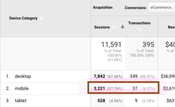 4 Quick Tips to Increase Mobile Conversion Rates