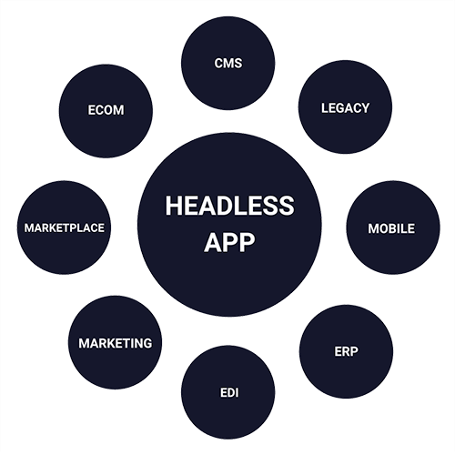 Can You Use HubSpot as a Headless CMS?